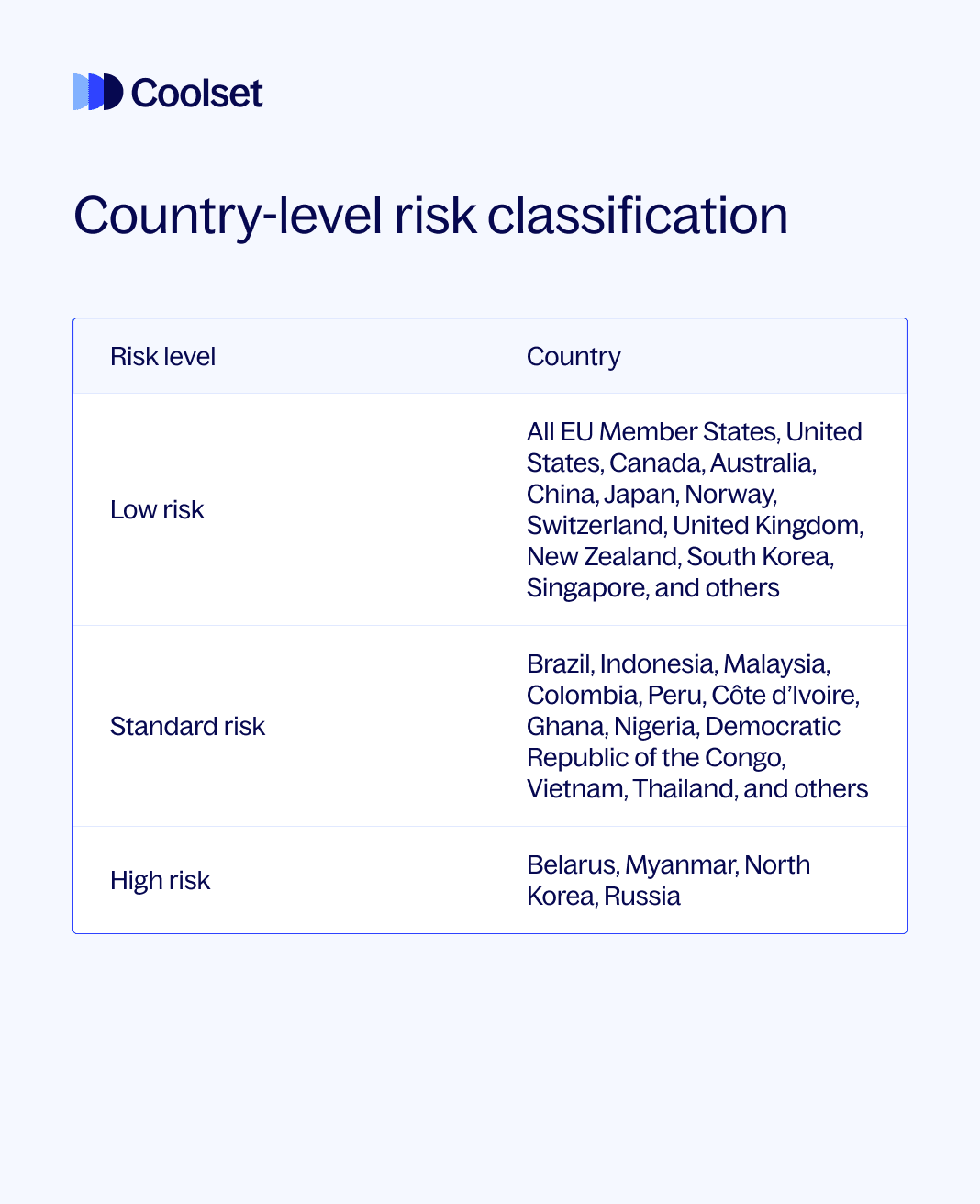 EUDR due diligence for low-risk countries: what changes and what stays the same (Updated 23 ...